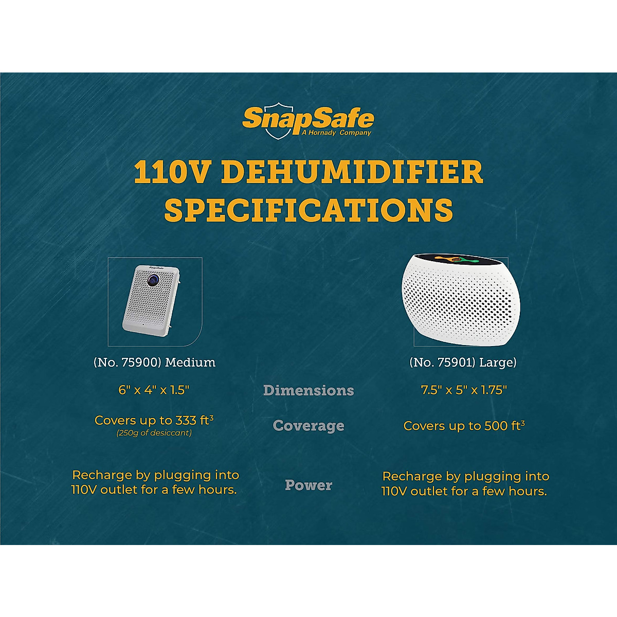 SnapSafe Rechargeable Dehumidifier Medium, 75900 -Portable Moisture Absorbers for Gun Safes & Cabinets, Closets, & Pantries-Prevent Moisture Damage for Gun Safe Accessories, Firearms in Your Gun Vault
