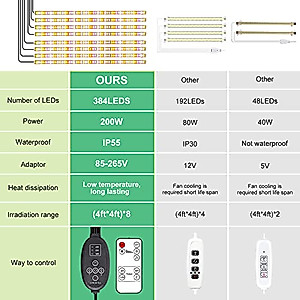 Grow Lights Strip Full Spectrum Cabinet Lights Grow Plant Light with 4/8/12H Auto On/Off Timer,384 LEDs 10 Brightness Grow Bar Strips Sunlike Grow Lamp for Indoor Plants 8 Pack
