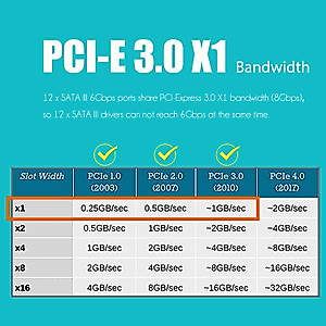 GLOTRENDS SA3112J 12 Ports PCIe SATA Expansion Card, Including SATA Cables and 1:5 SATA Splitter Power Cable, Compatible with Windows,Linux,Mac OS,NAS