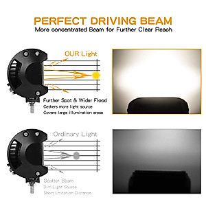 Zmoon Led Light Bar,7 Inch Led Fog Light Off Road Lights 240W 24000lm with Led Wring Harness(10ft /2 Lead), Waterproof Led Spot&Flood Combo Beam Light Bar for SUV/ATV/Jeep/Boat 2Pack