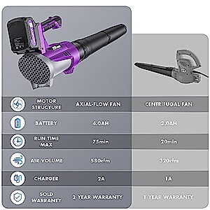 VANPORE Electric Leaf Blower Cordless：580 CFM 6-Gear Wind Speed Regulation with 4.0Ah Battery Powered，Electric Blower for Lawn Care, Yard, Grass, Patio, Blowing Leaves and Snow