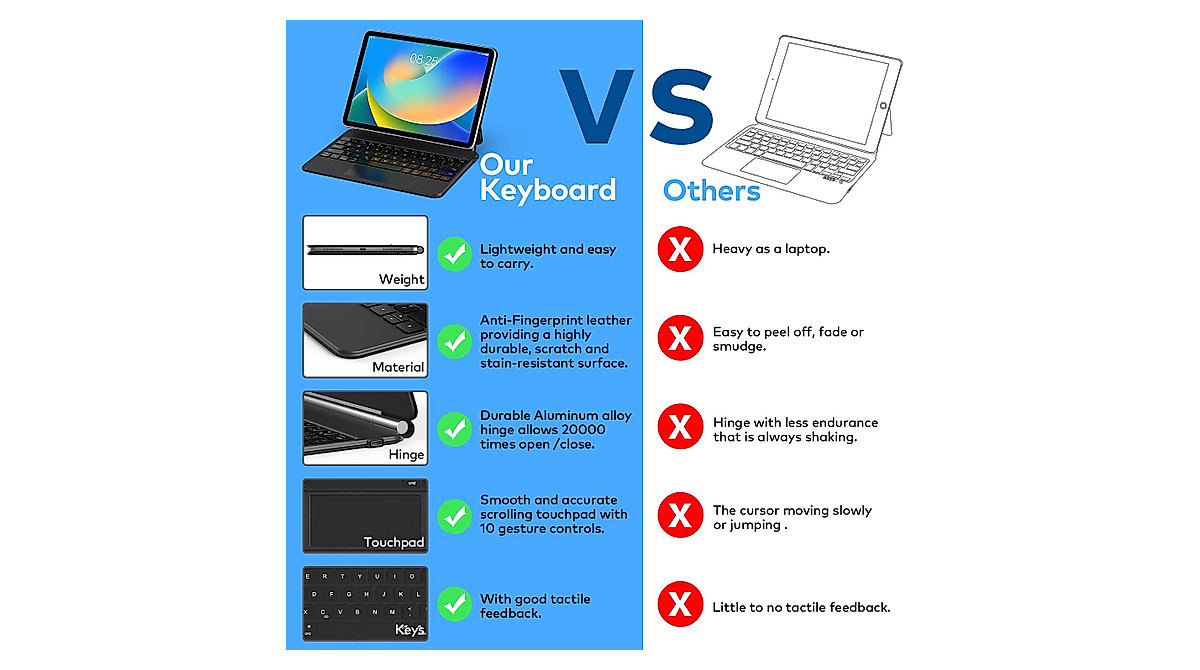 iPad 10th Gen Keyboard Case with Trackpad & Stand