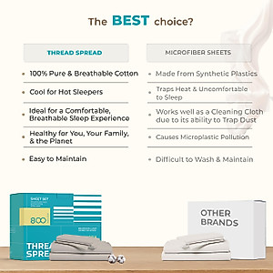 THREAD SPREAD 100% Egyptian Cotton Sheets King Size - 800 High Thread Count Sheets King, 4 PC White Luxury Hotel King Size Sheets Set, 16" Deep Pocket Sateen Weave Extra Soft Cooling Bed Sheet Sets