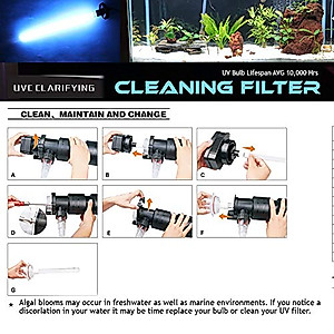 OXYFUL 24W UV Ultraviole 2G11-4 Pin Base Replacement Sterilizer Light Clarifier Lamp Filter for Aquarium Koi Pond Fish Tank Compatible to CUV-324 / CUV-624