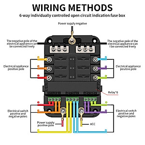 BlueFire 12V Fuse Block, Upgraded 6 Circuit Fuse Box with Acc Interface,Fuse Holder with LED Light Indication & Protection Cover for Car Boat Marine Truck Vehicle SUV Yacht RV(6 Way- A)