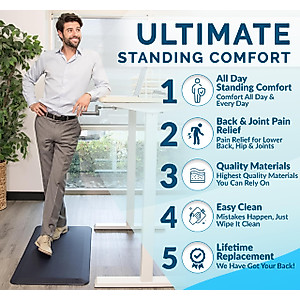 ComfiLife Anti Fatigue Floor Mat – 3/4 Inch Thick Perfect Kitchen Mat, Standing Desk Mat – Comfort at Home, Office, Garage – Durable – Stain Resistant – Non-Slip Bottom (20" x 39", Black)