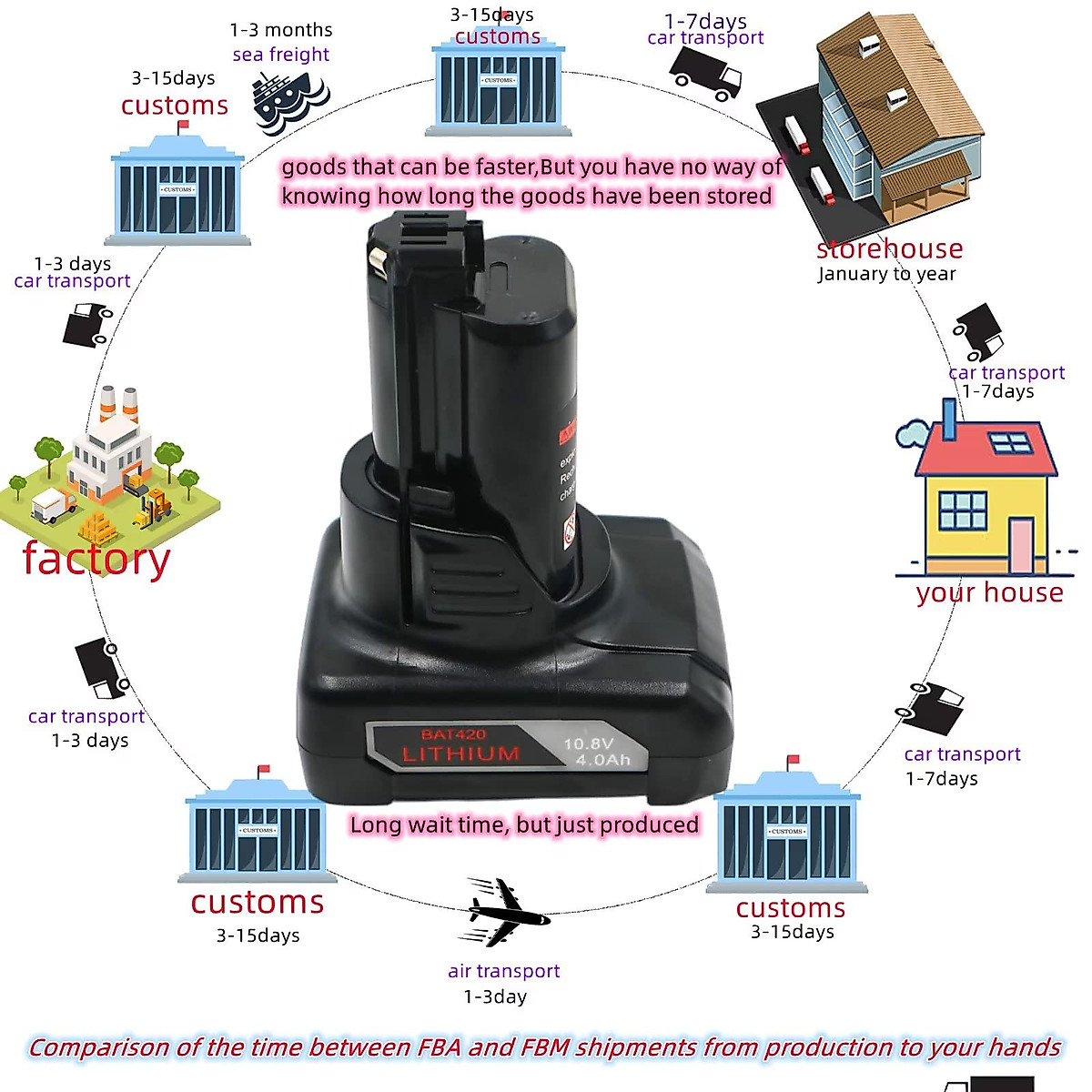 Taurus King Compatible with Bosch 12 Volt Lithium ion Battery 3.0Ah 3000mAh Suitable for 12V Li-ion Electrical Tools Replaceable Batteries