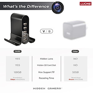 LUOHE Spy Camera Hidden Camera, 5 USB Hidden Spy Camera Charger 1080P Full HD with Live Feed WiFi, Hidden Nanny Cam, Motion Detection Spycam Surveillance Camaras Espias, Premium Secret Camera Recorder