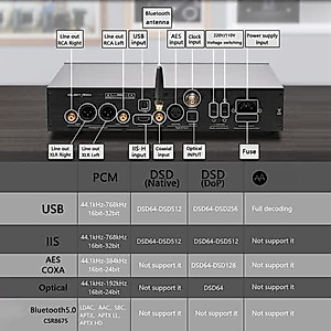Gustard X26 Pro Full-Balanced MQA DAC Dual ES9038PRO K2 Clock Synthesizer LDAC USB/Coaxial/Optical/Bluetooth/IIS XMOS XU216 DSD512 768KHz Decoder HiFi Digital Class A DAC with Remote (Silver)