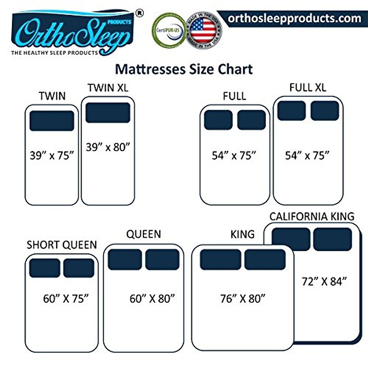 Orthosleep Products 9 Inch Memory Foam Mattress Size Twin XL