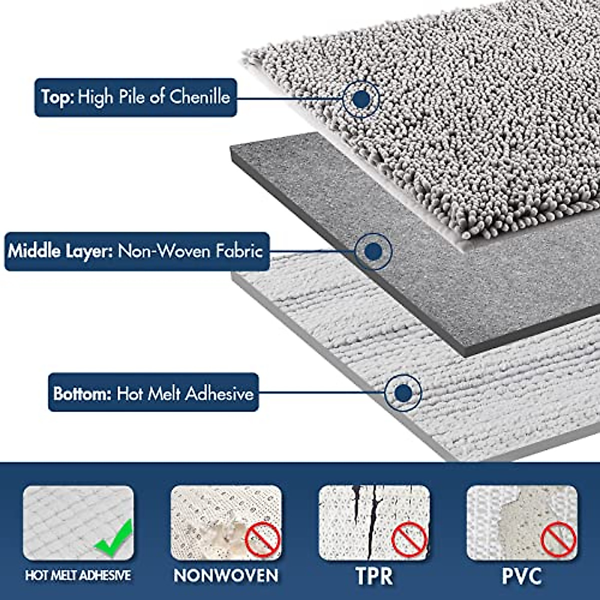 Yimobra Chenille Bathroom Rug, Extra Soft Shaggy Bath Rugs, Non-Slip Bathroom Floor Mat, Water Absorbent, Thick Durable, Machine Washable, Plush Microfiber Rugs for Shower Bathtubs, 24x17, Grey