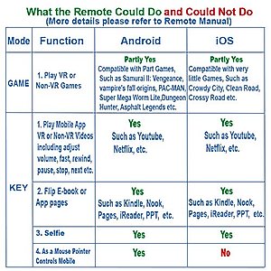 VR Remote Controller Gamepad Bluetooth Control VR Video, Game, Selfie, Flip E-Book/PPT/Nook Page, Mouse, in Virtual Reality Headset PC Tablet Laptop iPhone Smart Phone