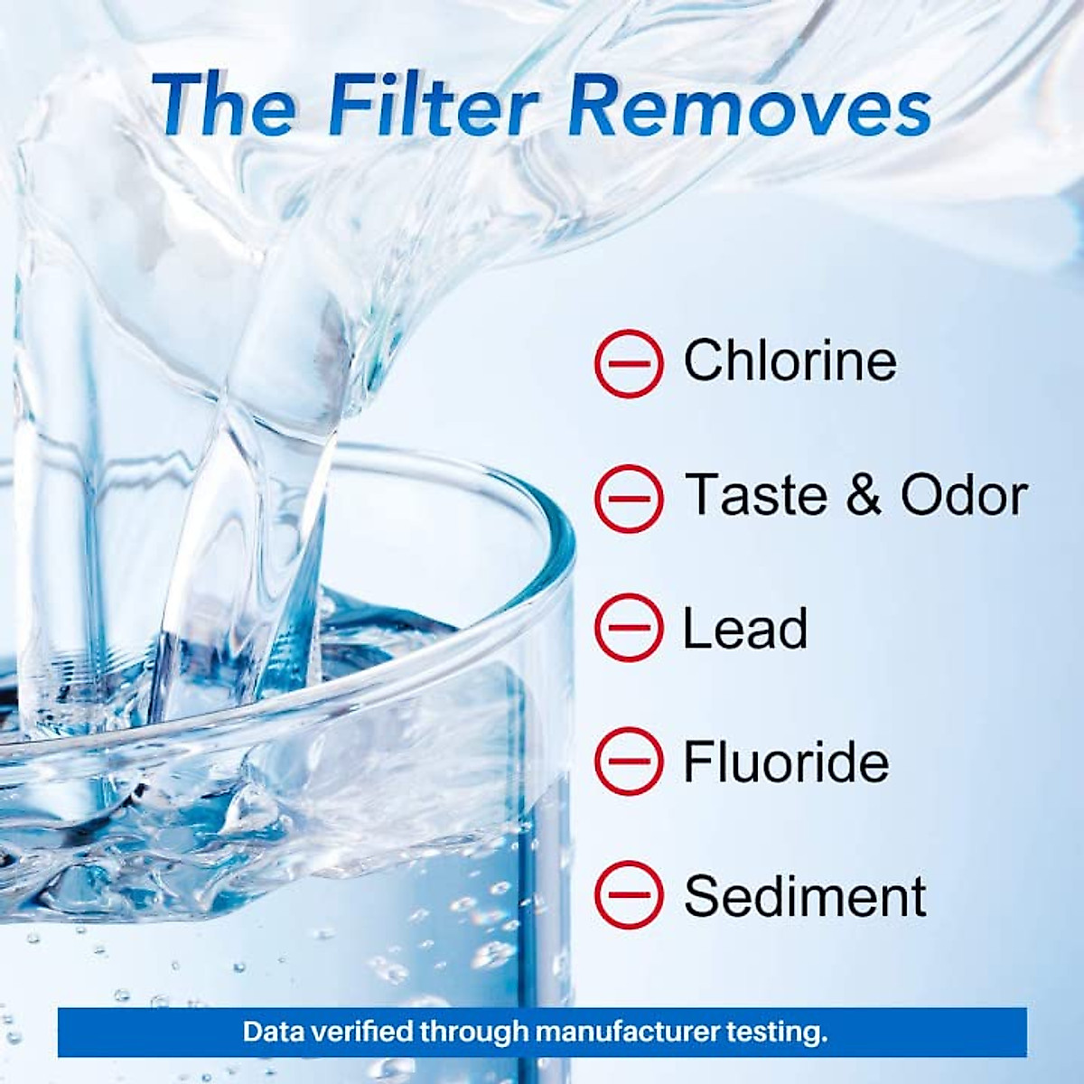 ICEPURE NSF53&42 5-Stage Pitcher Water filter, Replacement For ZR-001, ZR-003, ZR-017,ZP-007RP, ZD-013W, ZS-011RP, ZD-012RP,Pitchers and Dispensers Replacement [3 PACK]