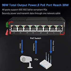 Lynxcel 8-Port PoE Gigabit Industrial Ethernet Switch, 96W PoE Output, 16Gbps Switching Capacity, IP40 Unmanaged Din Rail PoE Switch for IP Cameras, VoIP Systems and More (with Power Supply)