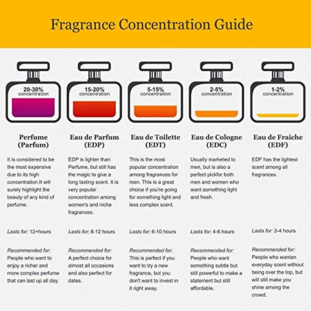 Sean John Body Mist Spray, Unforgivable, 8 Ounce