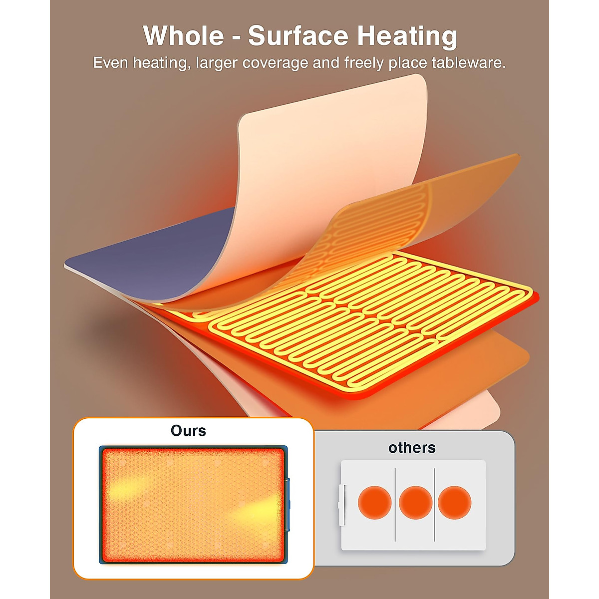 Electric Warming Tray - Full Surface Heating,Rollable & Portable - 3 Temperature Settings & Fast Heating，Food Warmer Rolling Silicone Mat for Gatherings,Parties, Buffet,Everyday Use (Blue)