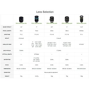 Bicool IMX477 Sensor 12.3MP Camera for Compute Module 3/ CM3 Lite/ CM3+ / CM3+ Lite/Jetson Nano,Supports C/CS Lenses,High Resolution High Sensitivity