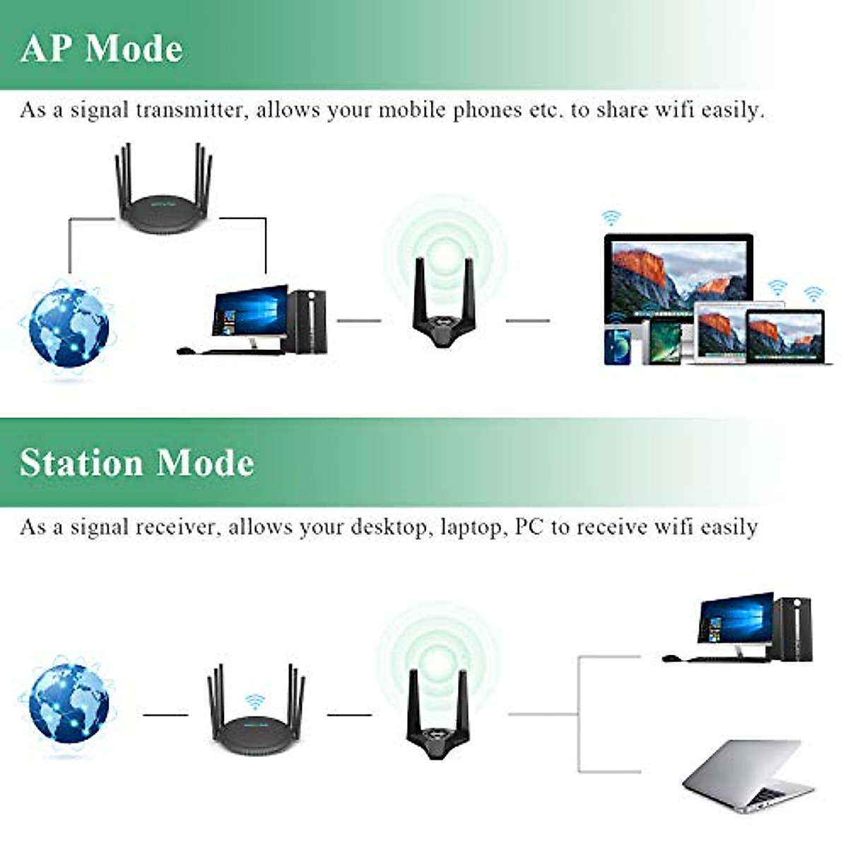WAVLINK USB3.0 WiFi Adapter, AC1300Mbps Wireless Network Adapter for Desktop PC, Dual Band 5GHz+2.4GHz WLAN with High Gain 2X 3dBi Antennas for Windows XP/Vista/7/8/8.1/10/11 MacOS 10.7-10.15
