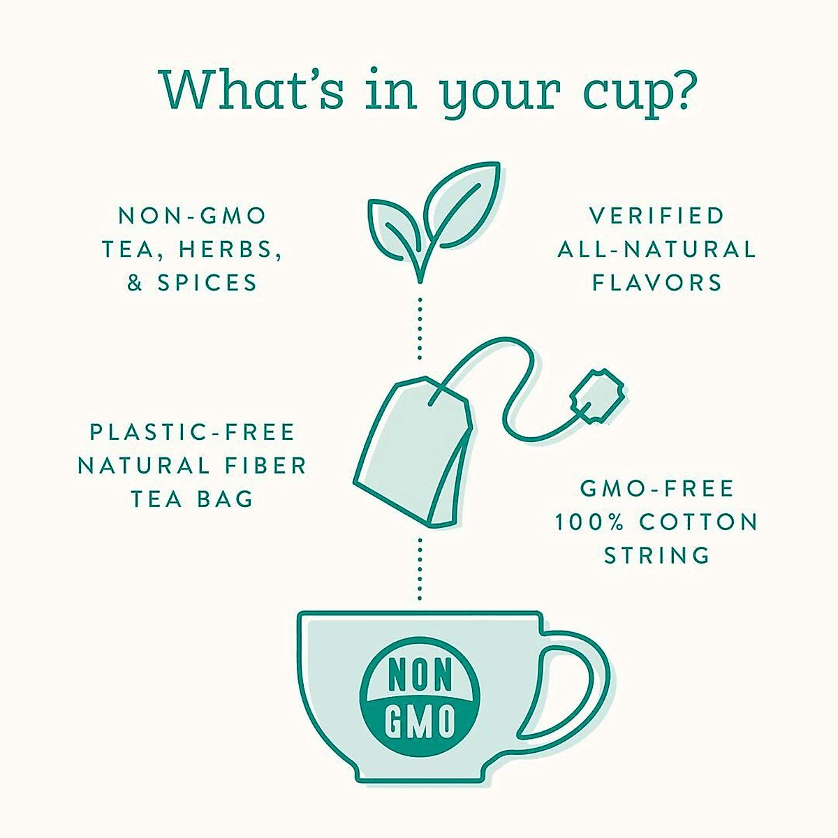 Stash Herbal Tea Sampler Gift Set Box - Naturally Caffeine Free Variety Pack - Holiday Gourmet Sets for Women Men - 60 Count, 20 Different Flavors