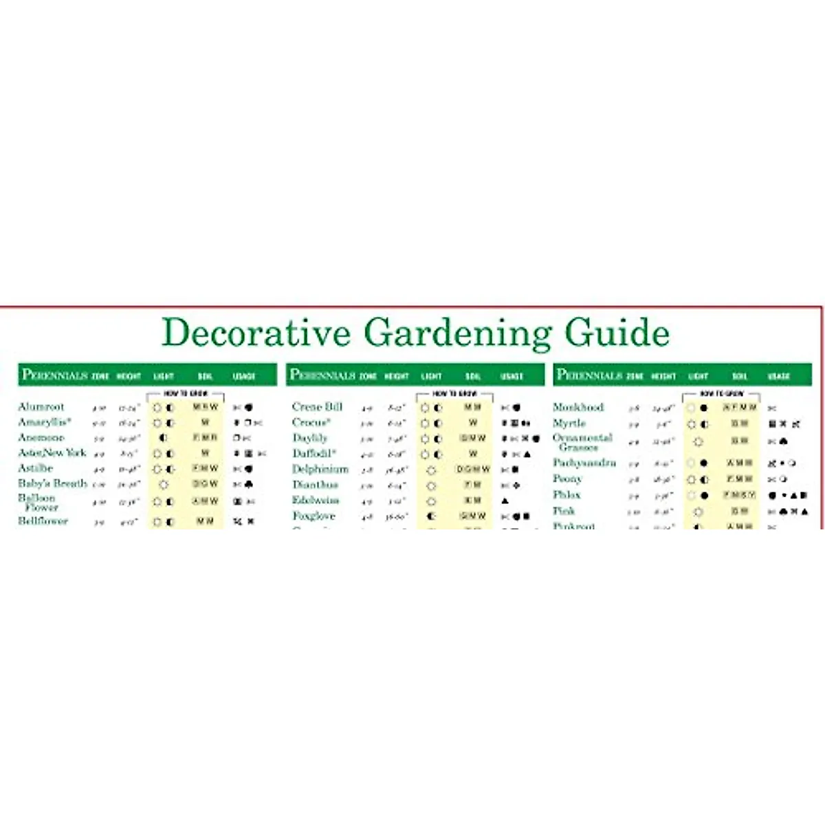 Gardening Guides Poster for Edible Plants, Herbs, Flowers, Tees