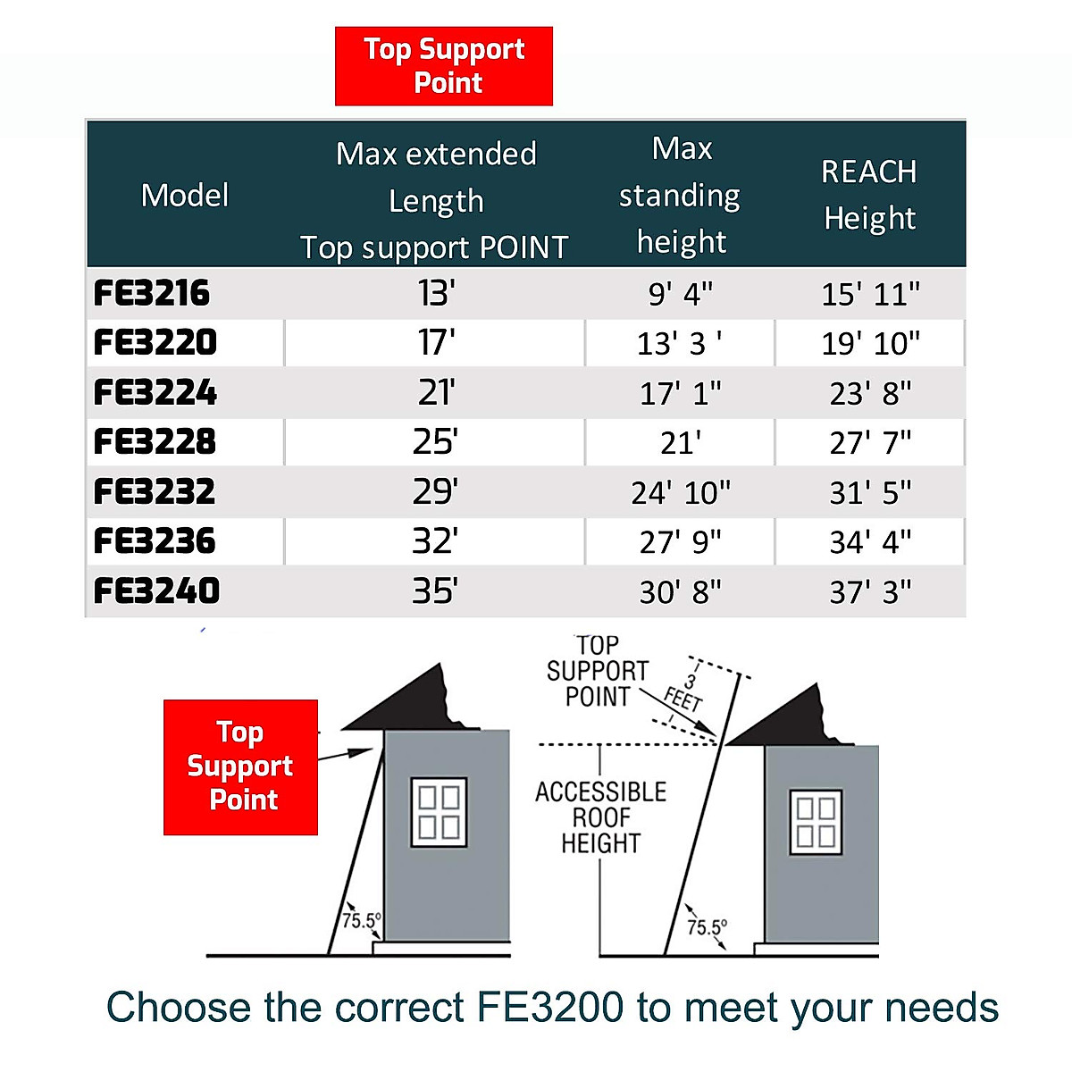 Louisville Ladder FE3216 Foot Extension Ladder, 16 ft, Orange