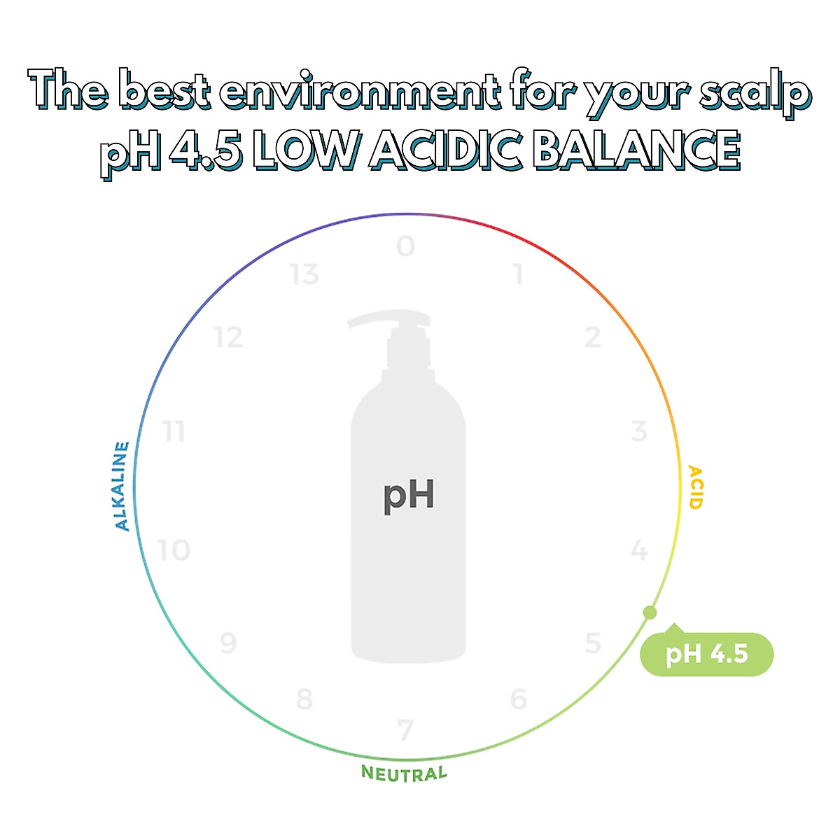 LA'DOR Damage Protector Acid Shampoo (2x 5.07 fl.oz.) - 4.5 pH Acidic Formulation for Hair and Scalp pH Balance, Helps Neutralize Alkaline pH from Dyes and Bleaching LADOR