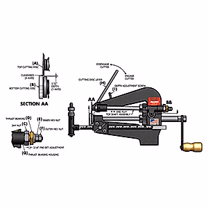 Allpax AX7000 Gasket Cutter M3 Rotary-Style Steel Allen Vise Mounted 16.0 x 10.0 x 4.3