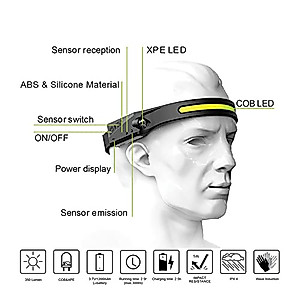 LED Rechargeable Head Lamp Camping Headlamps Motion Sensor Headlamp Flashlight with 5 Light Modes 350Lumens 230° Illumination for Camping, Climbing, Hiking, Fishing, Night Reading, Running (Black)