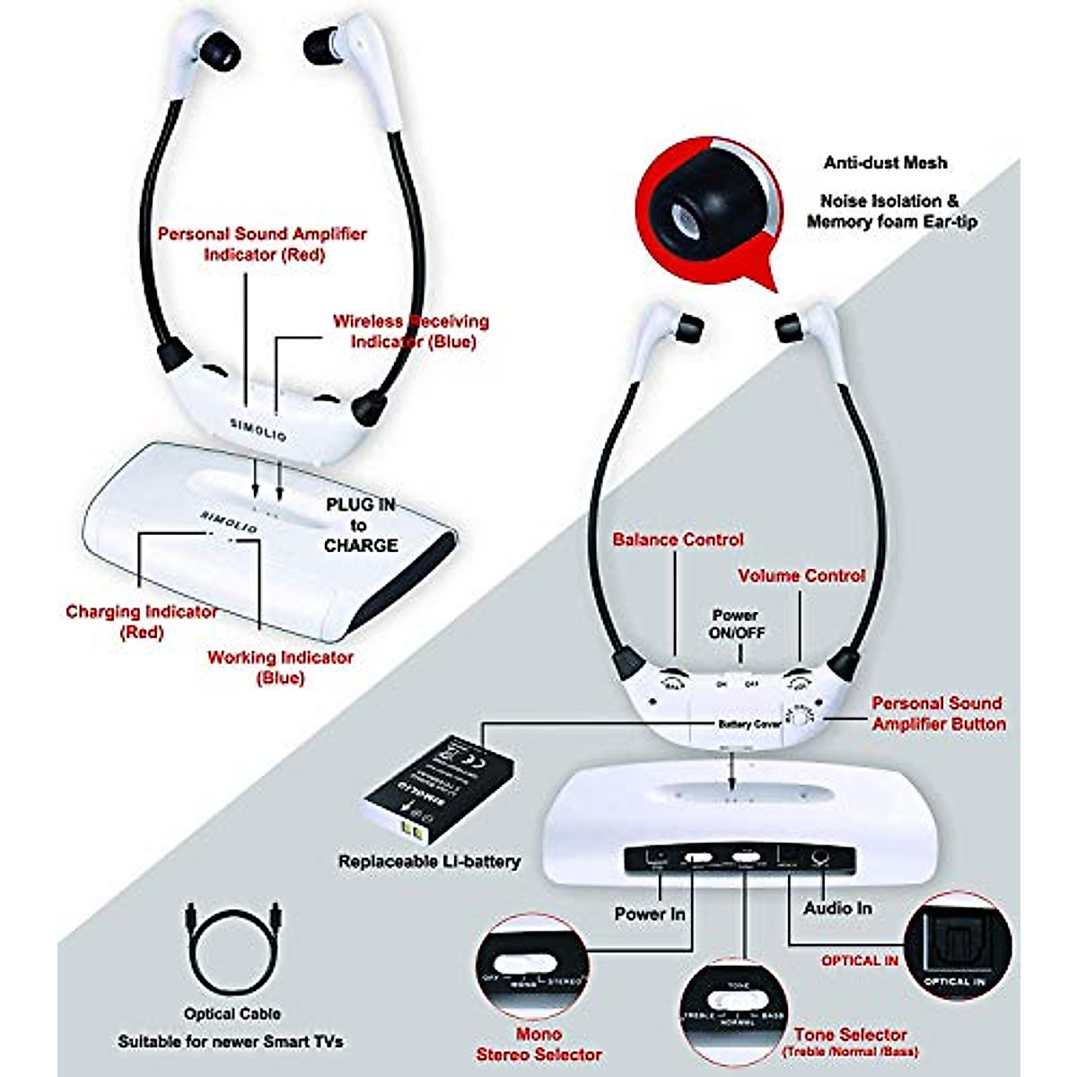 SIMOLIO SM823D Digital Wireless Headphones for TV with Optical in, TV Hearing Devices with Voice Highlighting, Balance and Tone Controls for Seniors and Hearing Impaired, 100FT Long Range