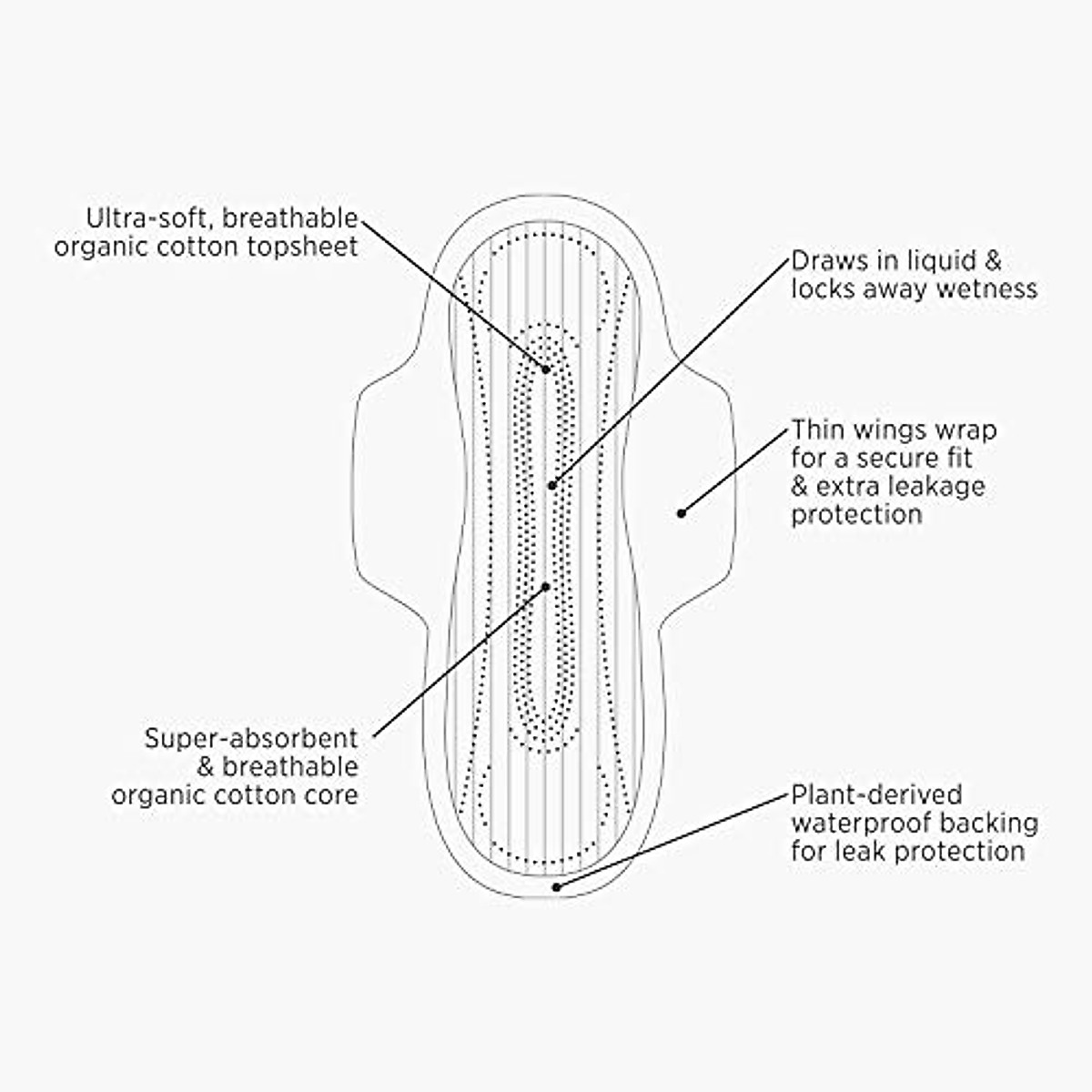 The Honest Company Organic Cotton Pads | Super | Hypoallergenic Pads with Wings | Ultra-Soft and Ultra-Thin | PH Compatible | Breathable | Plant-Based with Organic Cotton | 10 Count