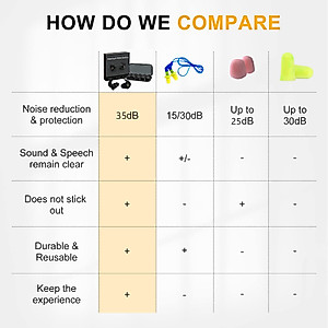 Ear Plugs for Sleeping Noise Cancelling,6 Pairs Comfortable Silicone Sound Blocking Earplugs, Reusable Washable Earplugs for Sleeping, Work, Study, Snoring,Concerts and Hearing Protection