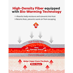 MANCYFIT Womens Thermal Underwear Long Johns Set with Fleece Lined Ultra Soft V Neck Black Large