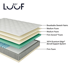 Luuf Cooling Support Firm Hybrid Mattress