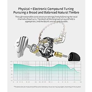 Kinboofi KZ ZSX in Ear Headphone Monitor, Hybrid HiFi Earphone with 5BA 1DD 6 Drivers, KZ Earbuds with Detachable 2 Pin Cable for Church Band Musician Singer(Black No Mic)