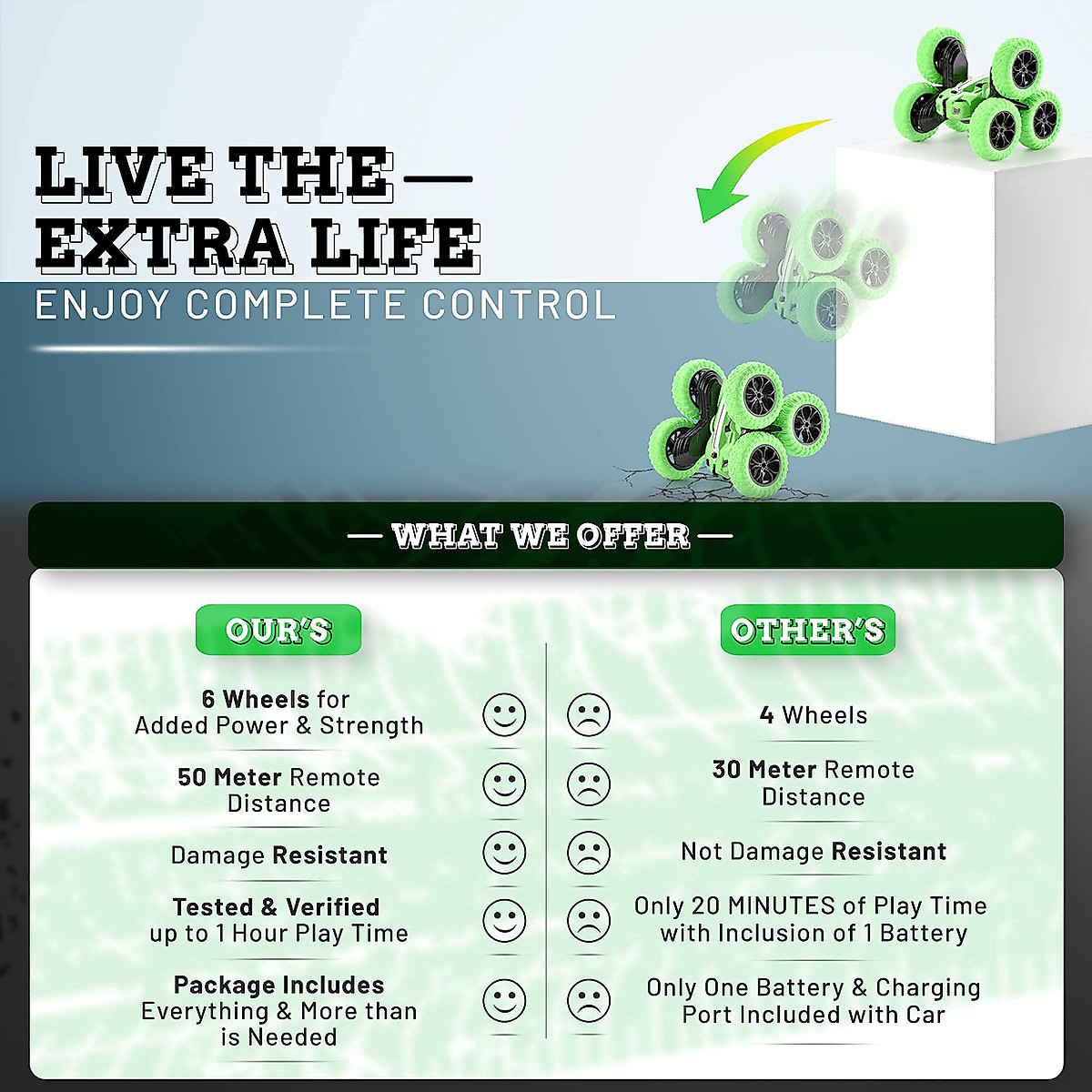 SHERPALACE 6 Wheeler LED Remote Control Car for Kids-OFF ROAD Stunt RC Car with 360 Flips-All Terrain Tires-Fast RC Drift Car-Crawler Tires & 2 Batteries- Holiday Gift Race Toy, 55+ Mins Play Time