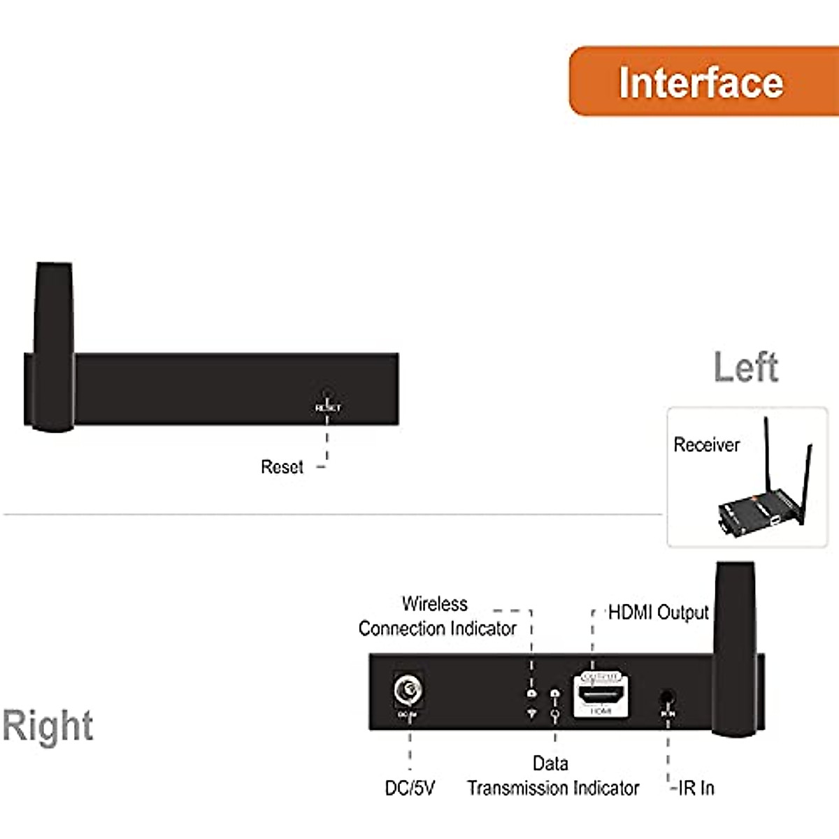 J-Tech Digital Wireless HDMI Extender 1X2 up to 200ft 1080P with HDMI Loop Output IR Passthrough (Receiver Only)