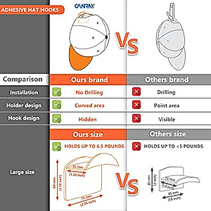 CANRAY Adhesive Hat Hooks for Wall - Baseball Hat Racks from, Cap Hangers Holder, Store and Display Your Baseball Cap Collection | No Drilling | Stick On | 10-Pack (Gray)