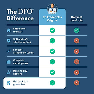 Dr. Frederick’s Original Easy Tonsil Stone Remover Kit - Fast Painless Tonsillolith Removal Tool - Fight Bad Breath - Pick and Oral Irrigator - 8 Pieces