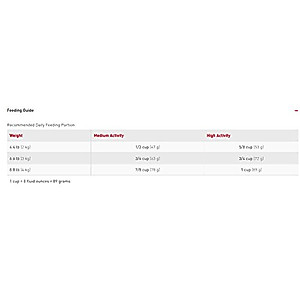 Royal Canin Yorkshire Terrier Adult Dry Dog Food, 10 lb bag