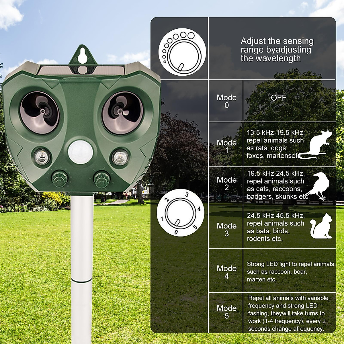 2024 Upgraded Animal Repellent,Cat Repellent Device,Squirrel Repellent,Waterproof Deer Repeller Motion Sensor,Sound and LED Flashing,Animal Repellent for Dog Bird Rabbit