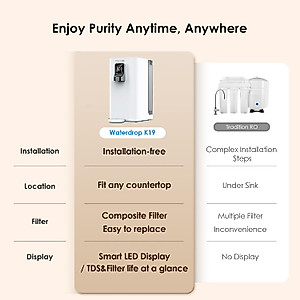Waterdrop K19-S Countertop Reverse Osmosis Water Filter System, 3:1 Pure to Drain, Reduce PFAS, No Installation Required, BPA Free