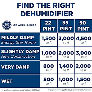 GE Energy Star Portable Dehumidifier, 50 Pint Daily Output with Pump and Drain Hose for Auto or Manual Drainage, Ultra Quiet, Perfect for Basement, Bedroom, Bathrooms, Gray
