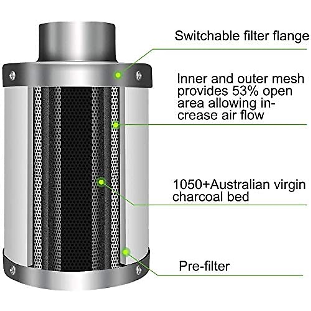 iPower 4 Inch 195 CFM Inline Fan Circulation Vent Blower, Air Carbon Filter and 8 Feet Flexible Ducting for Grow Tent Ventilation, Exhaust, 4" Fan & Filter, HVAC Heating Cooling