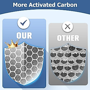 ROMON HSP001 Filter Replacements for HSP001 Smart Air Purifier, 4-in-2 Filtration Activated Carbon Pre-Filter and H13 True HEPA Filter, 2 Set