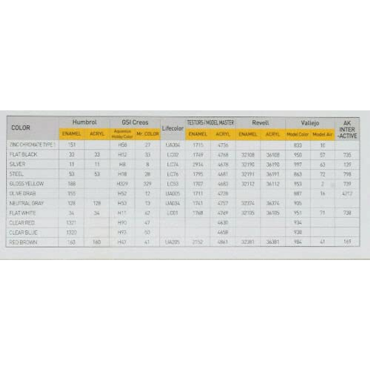 Premium Hobbies P-51B Ding Hao 1:48 Plastic Model Airplane Kit 136V