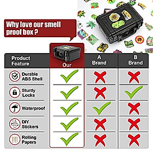 Kyrgyzst Smell Proof Box - ABS Plastic Storage Container with Lock - Smell Proof Containers, Smell Proof Lock Box with & Fun Stickers & robust, Odor Proof Box Suit for Travel Camping(Multicolored)