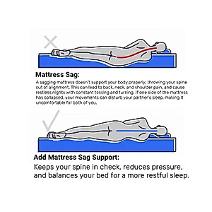 FangKAII Sagging Mattress Support – 2" x 24" x 60" Under Mattress Support for Deep Sags, Adds Firm Support to Prevent Sagging, Extend Mattress Life for Better Sleep