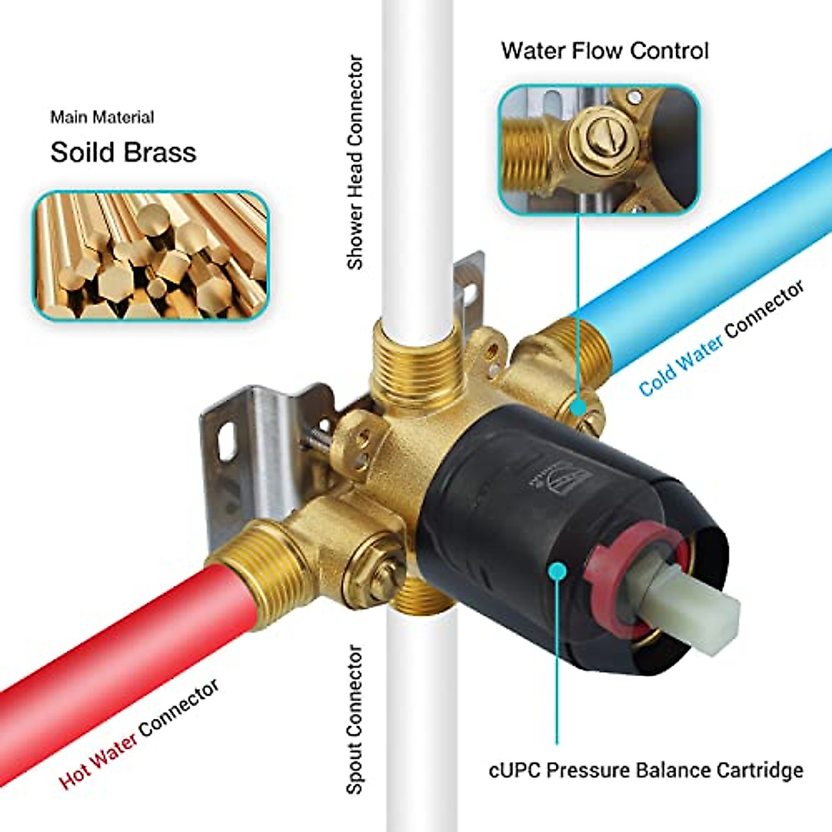 Matte Black Tub Shower Trim Kit Pressure Balance Shower Faucet Set 7 Function Powerful Shower Head with Diverter Bathtub Spout (Brass Rough-In Valve Included)