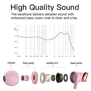 4 Pack Earbuds Headphones with Microphone & Remote, CBGGQ Noise Isolating Earphones in-Ear Headphones with Pure Sound and Powerful Bass, for iOS and Android Smartphones, iPod, iPad, Laptops,Gaming,etc