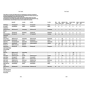 The Formula One Record Book (2023): Grand Prix Results, Stats & Records